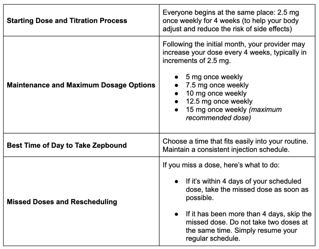 How to Take Zepbound for the Best Results: A Guide to Effective Use ...